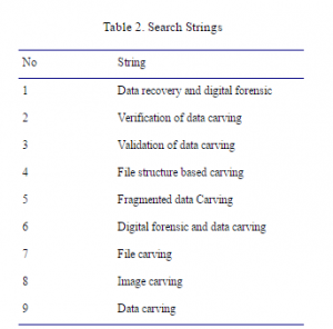 A Survey On Data Carving In Digital Forensics - Forensic Focus