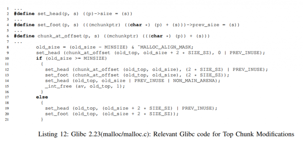 Linux Memory Forensics Dissecting The User Space Process Heap