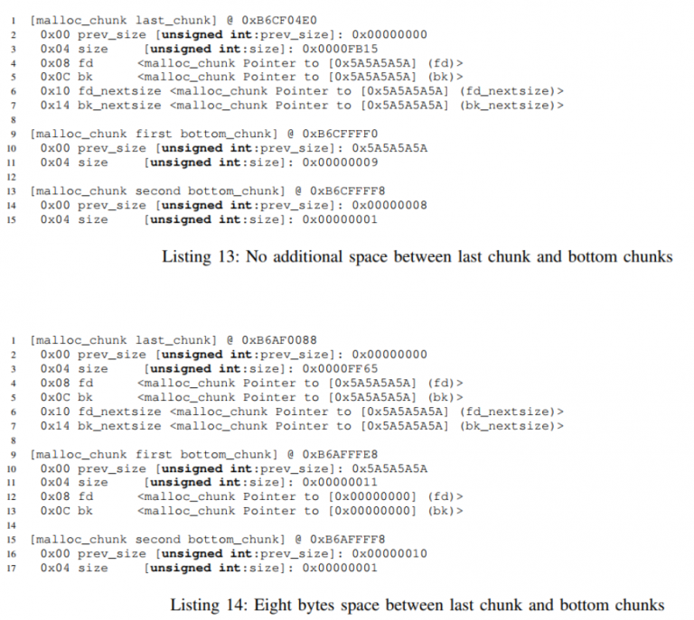 Linux Memory Forensics Dissecting The User Space Process Heap