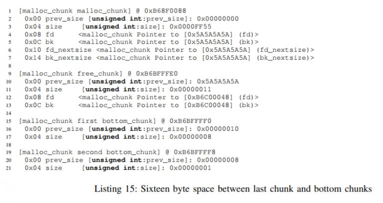 Linux Memory Forensics Dissecting The User Space Process Heap Forensic Focus