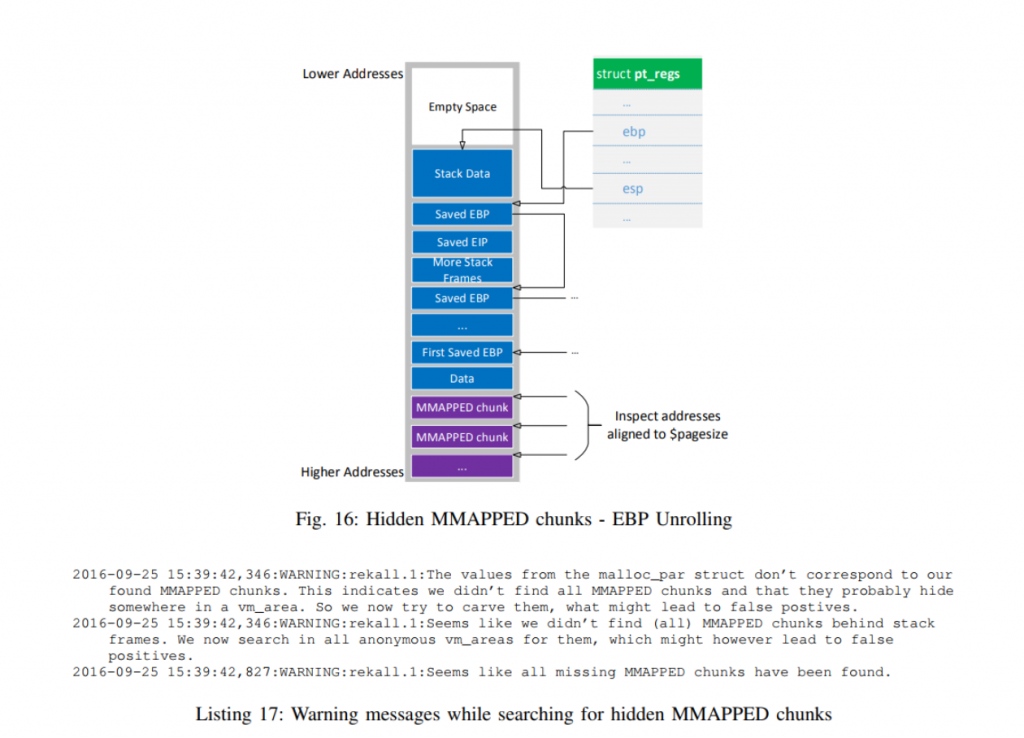 Linux Memory Forensics Dissecting The User Space Process Heap