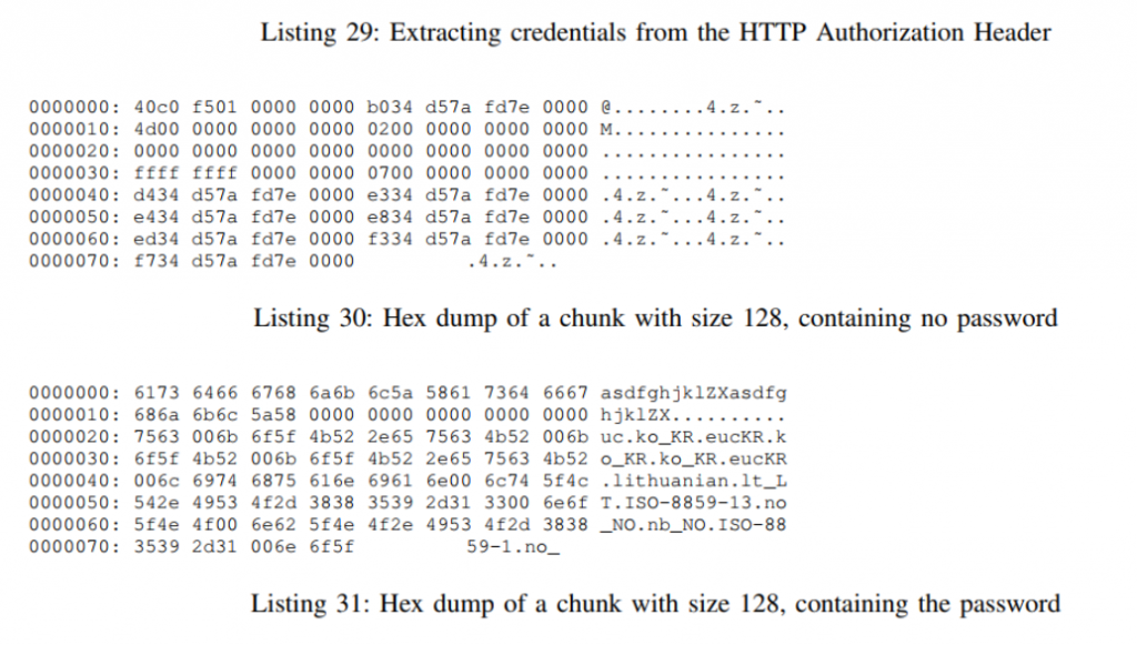Linux Memory Forensics Dissecting The User Space Process Heap