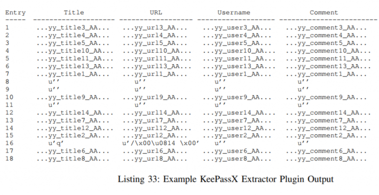 Linux Memory Forensics Dissecting The User Space Process Heap