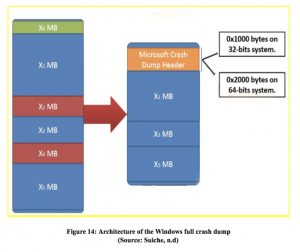 Memory Dump Formats - Forensic Focus