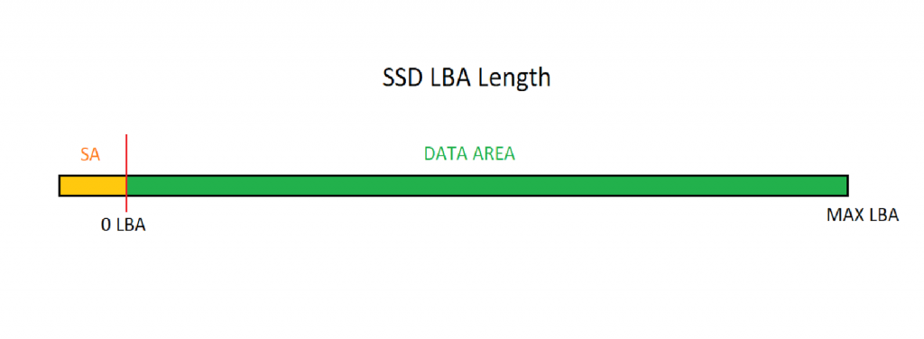 Techno Mode - The Fastest Way To Access Digital Evidence On Damaged ...