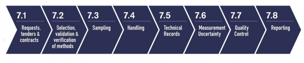 Changes To Forensic Laboratory Accreditation Requirements – ISO/IEC ... Changes To Forensic Laboratory Accreditation Requirements – ISO/IEC ...