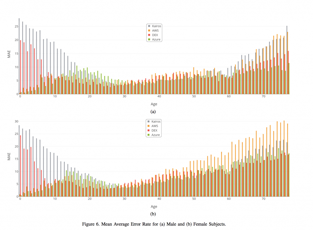 Evaluating Automated Facial Age Estimation Techniques For Digital Forensics Forensic Focus