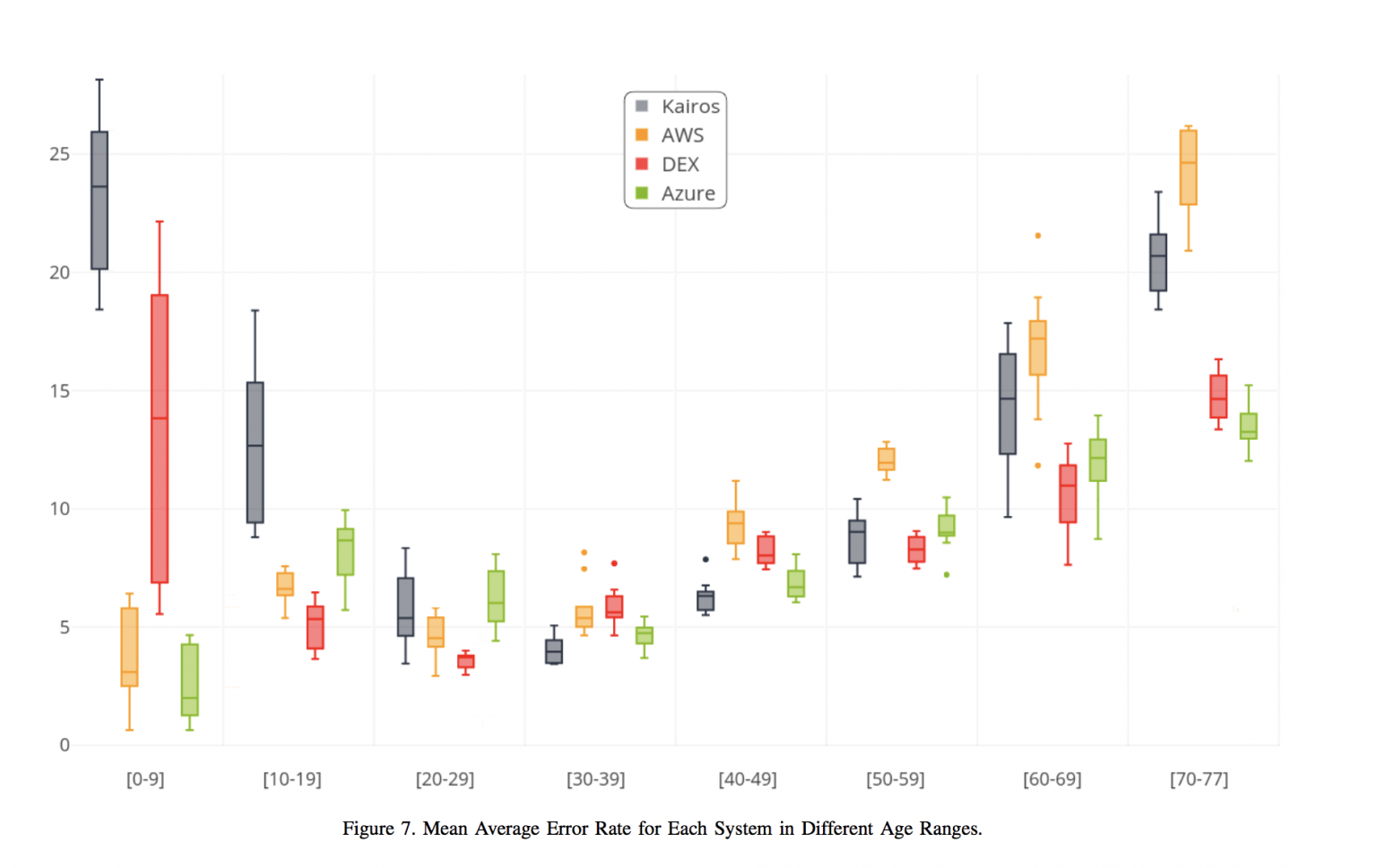 Evaluating Automated Facial Age Estimation Techniques For Digital Forensics Forensic Focus