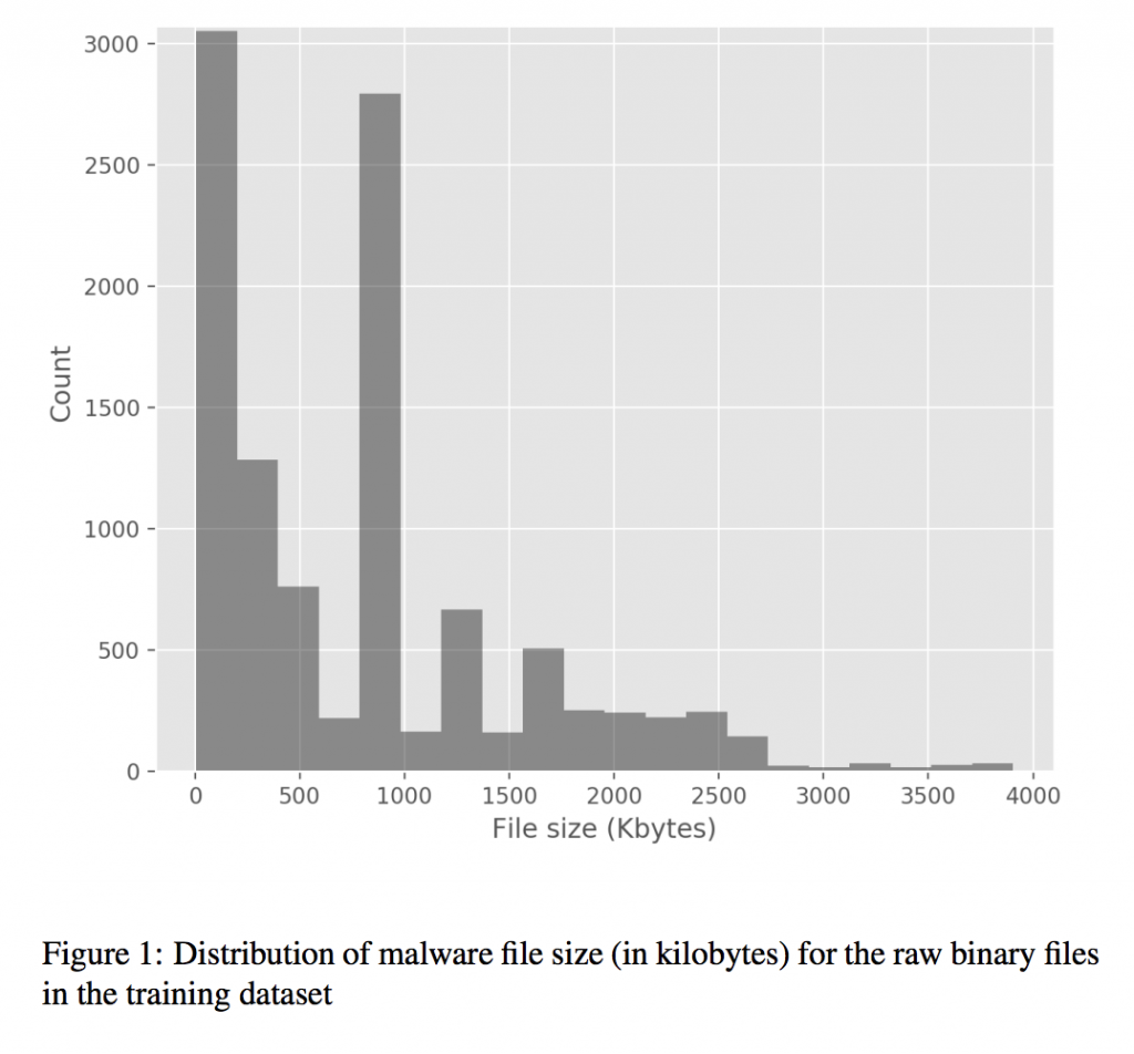 Deep Learning At The Shallow End: Malware Classification For Non-Domain Experts - Forensic Focus