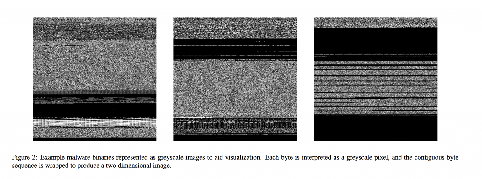 Deep Learning At The Shallow End: Malware Classification For Non-Domain Experts - Forensic Focus