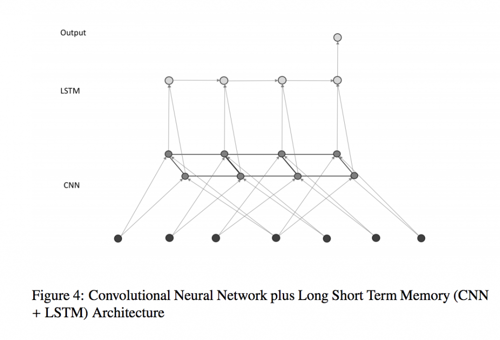 Deep Learning At The Shallow End: Malware Classification For Non-Domain Experts - Forensic Focus
