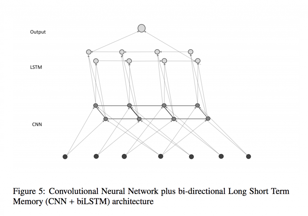 Deep Learning At The Shallow End: Malware Classification For Non-Domain Experts - Forensic Focus