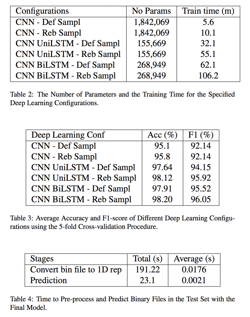 Deep Learning At The Shallow End: Malware Classification For Non-Domain Experts - Forensic Focus