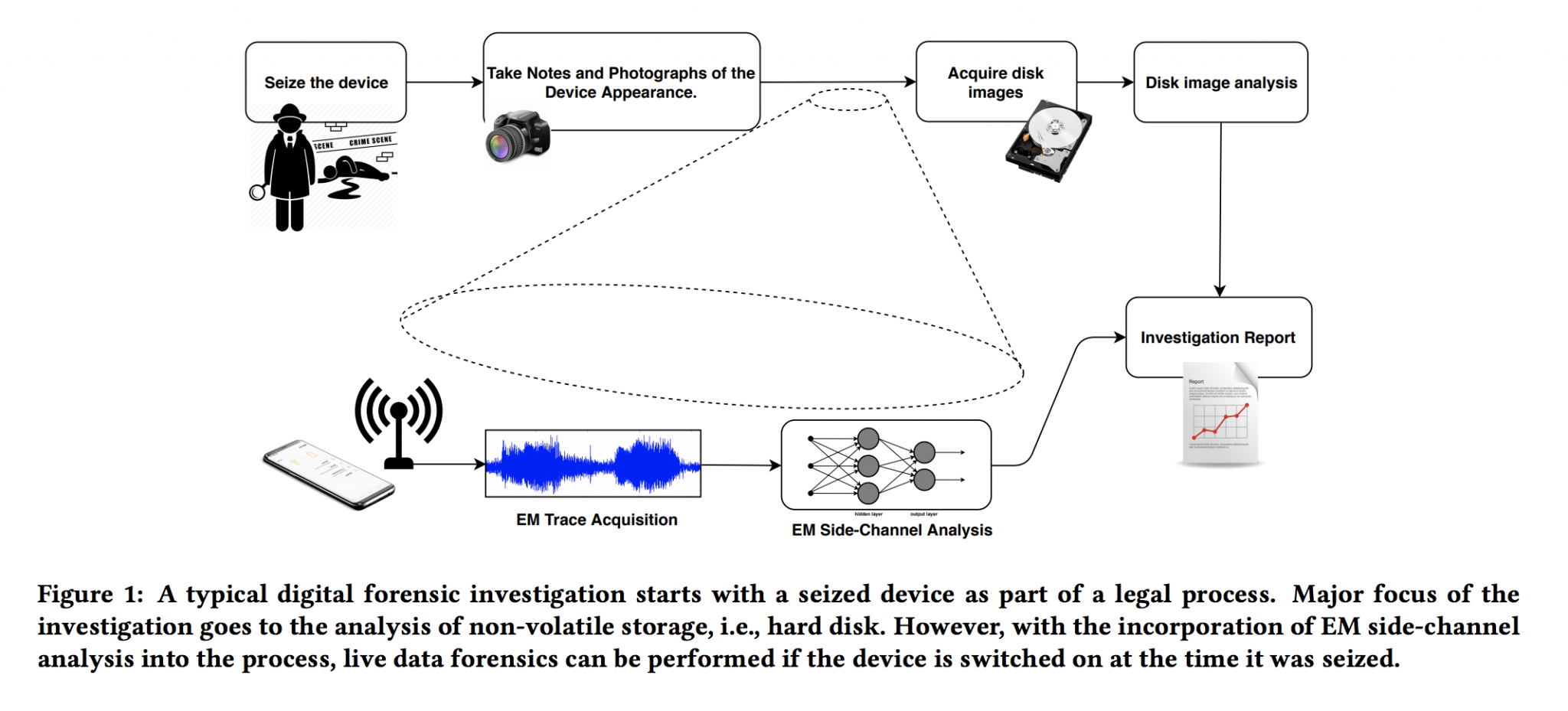 Electromagnetic Side-Channel A ttacks: Potential For Progressing ...