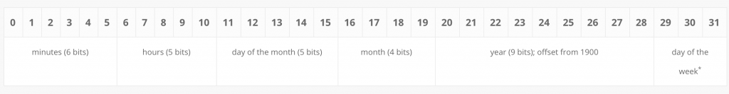 Word Forensic Analysis And Compound File Binary Format Forensic Focus