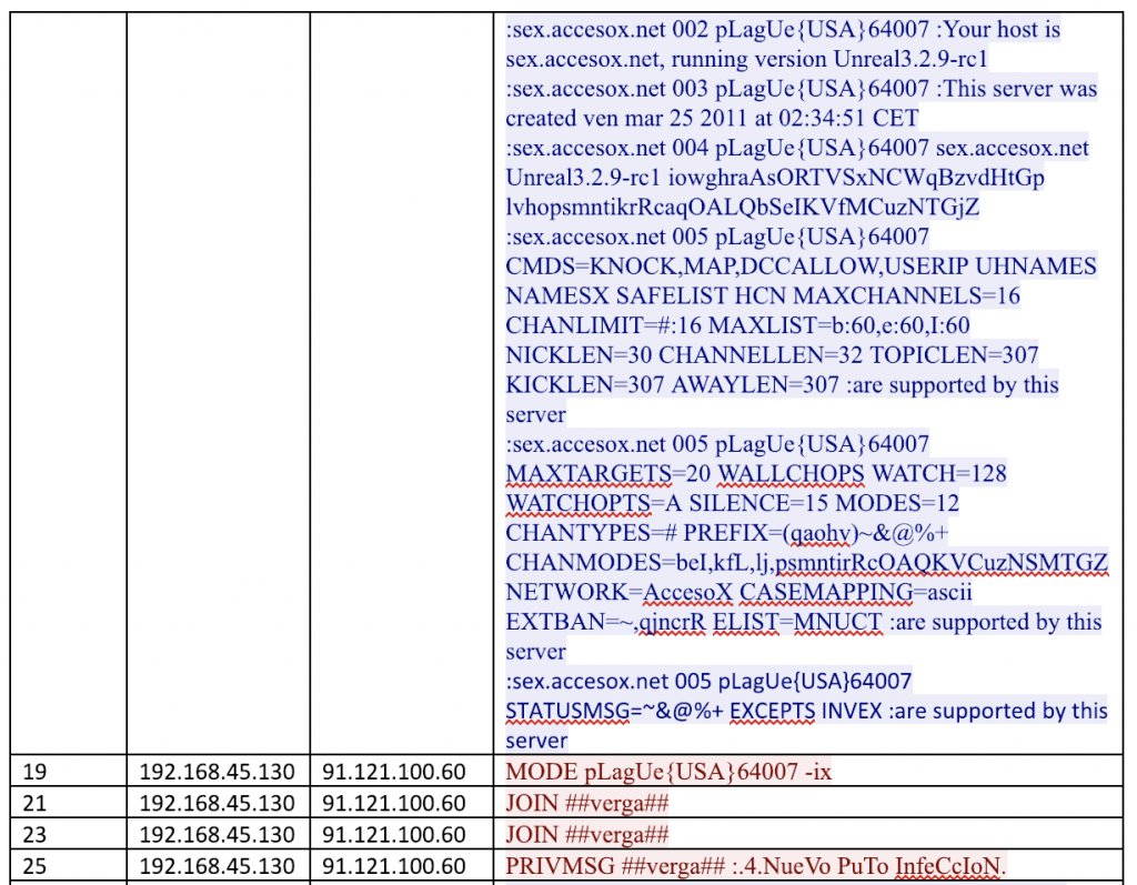 Dissecting Malicious Network Traffic To Identify Botnet Communication ...
