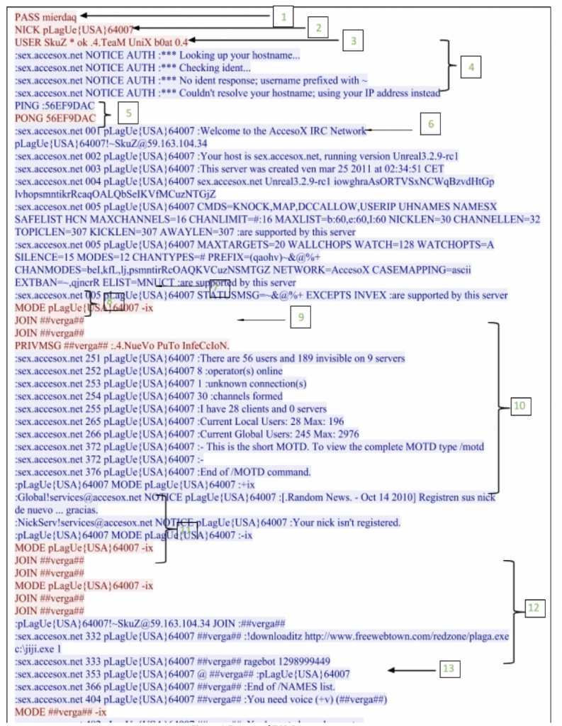Dissecting Malicious Network Traffic To Identify Botnet Communication ...