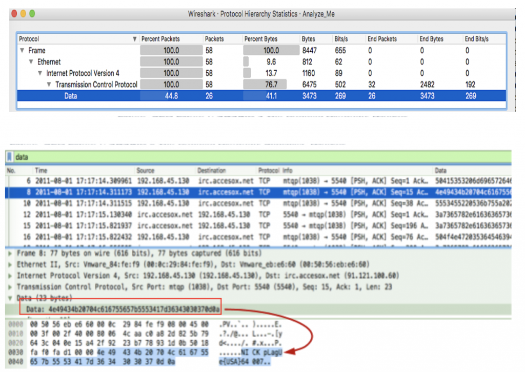 Dissecting Malicious Network Traffic To Identify Botnet Communication
