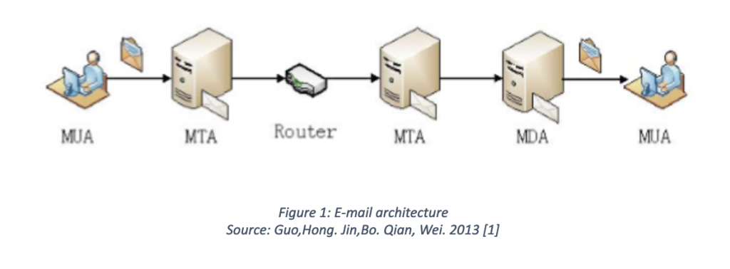 Email Forensics: Investigation Techniques - Forensic Focus