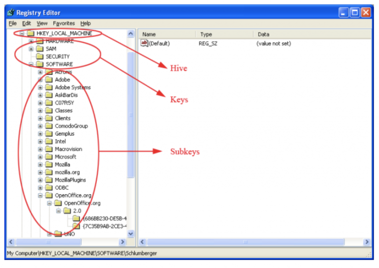 Windows Registry Analysis 101 - Forensic Focus