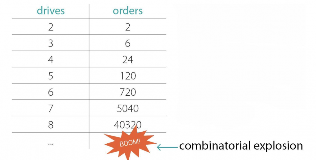Making Complex Issues Simple: A Unique Method To Extract Evidence From ...