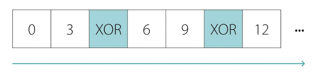 Making Complex Issues Simple: A Unique Method To Extract Evidence From RAID With Lost ...