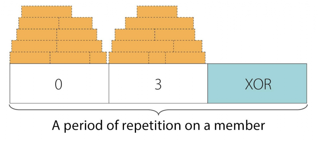 Making Complex Issues Simple: A Unique Method To Extract Evidence From ...