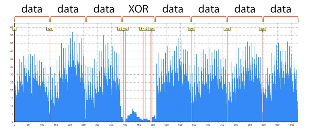 Making Complex Issues Simple: A Unique Method To Extract Evidence From ...