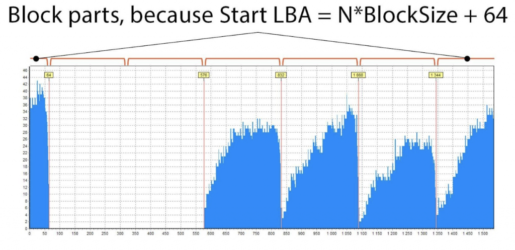 Making Complex Issues Simple: A Unique Method To Extract Evidence From ...