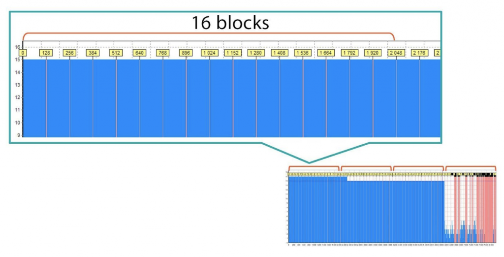 Making Complex Issues Simple: A Unique Method To Extract Evidence From ...