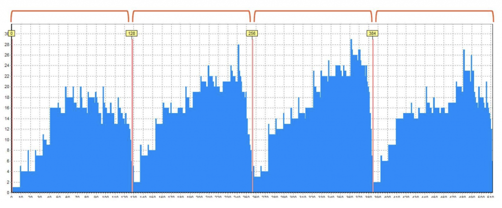 Making Complex Issues Simple: A Unique Method To Extract Evidence From ...