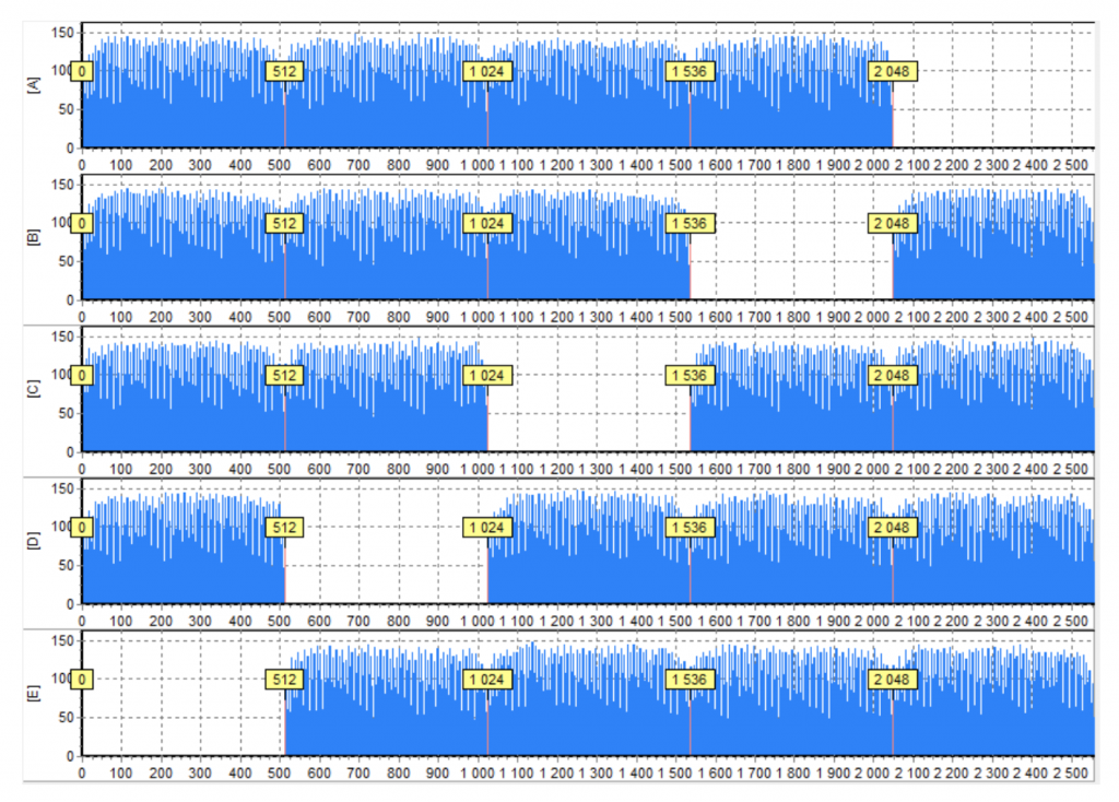 Making Complex Issues Simple: A Unique Method To Extract Evidence From RAID With Lost ...