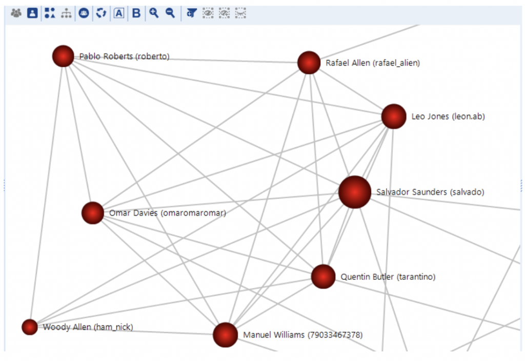 How To Use Connection Graphs By Belkasoft For Complex Cases With ...