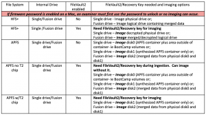 How To Acquire Data From A Mac Using MacQuisition - Forensic Focus