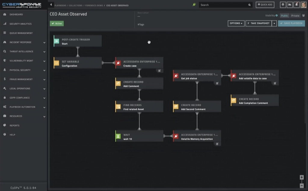How To Integrate AD Enterprise And The CyberSponse Platform Using The ...