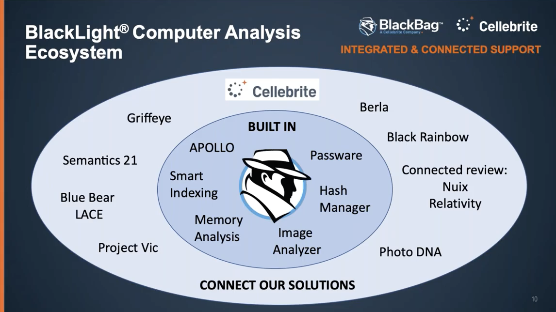 Navigating Digital Investigations In 2020 Using BlackLight And ...