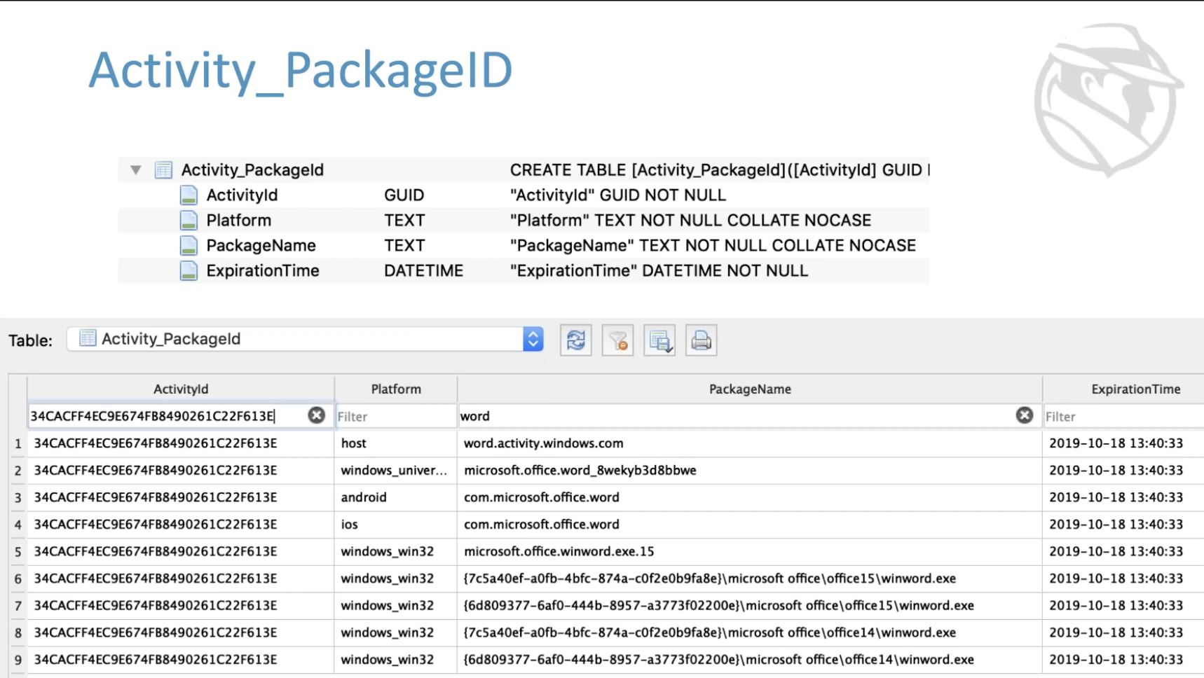 Windows 10 Activity Timeline: An Investigator's Gold Mine - Forensic Focus