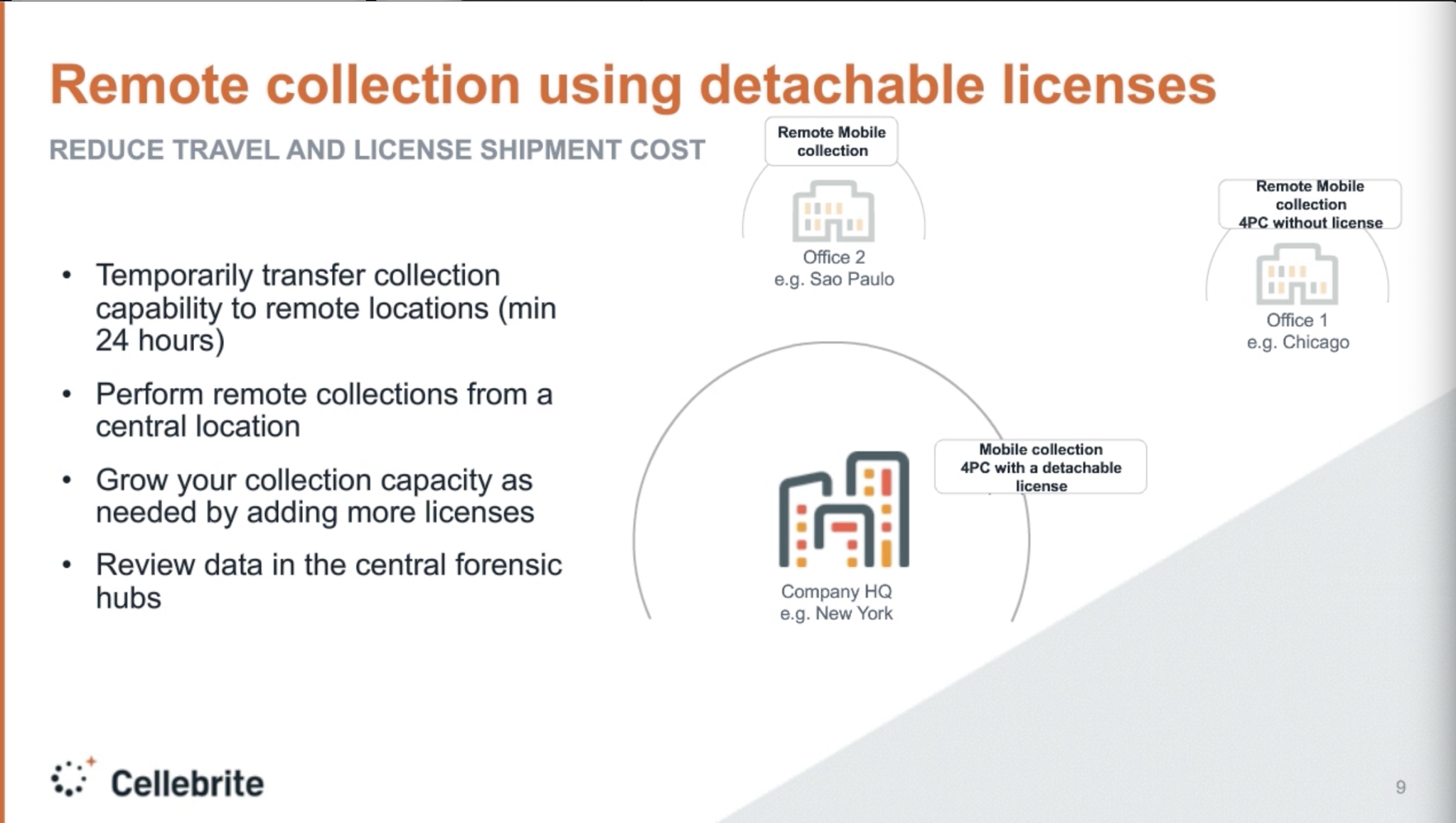 Remote Working Capabilities For Mobile Computers And Cloud Collections ...