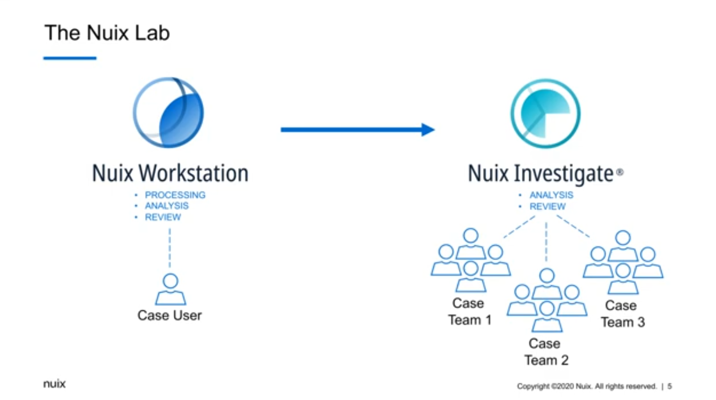 Nuix Investigate Power User Webinar - Forensic Focus
