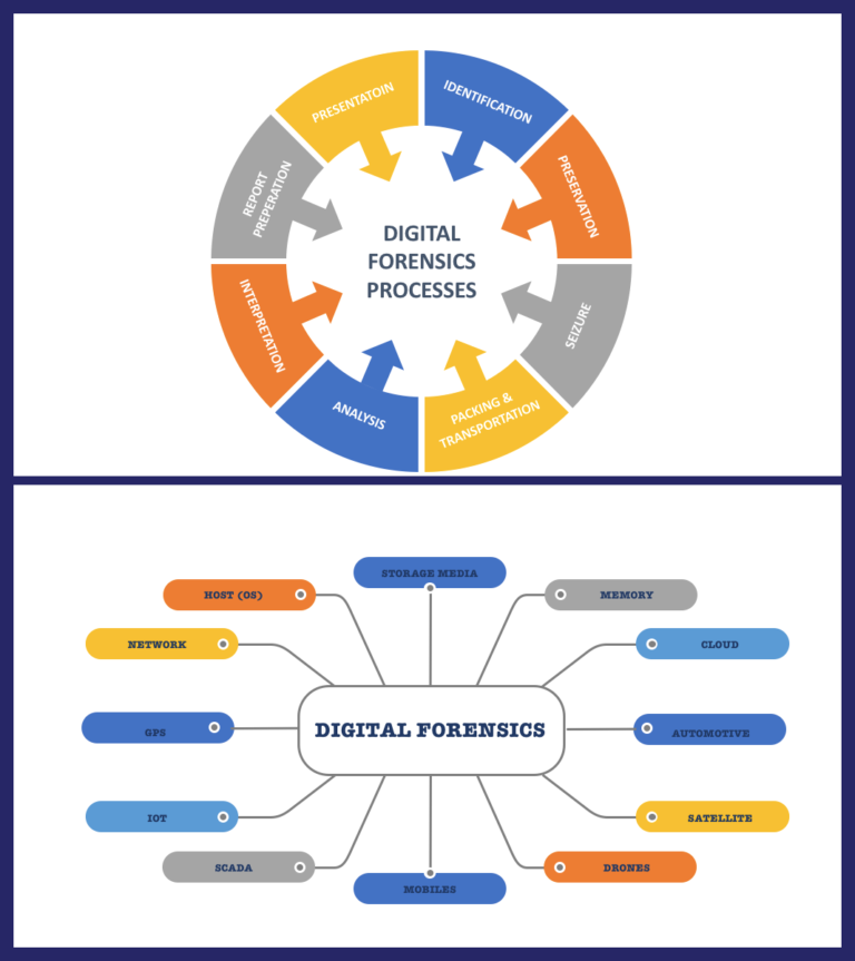 25 Days, 25 Questions: Part 1 - Process And Practice - Forensic Focus