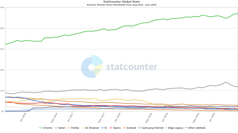 After SQLite, What Next? A Must-Read Primer On LevelDB - Forensic Focus