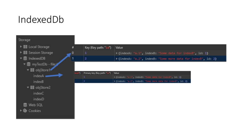 After SQLite, What Next? A Must-Read Primer On LevelDB - Forensic Focus