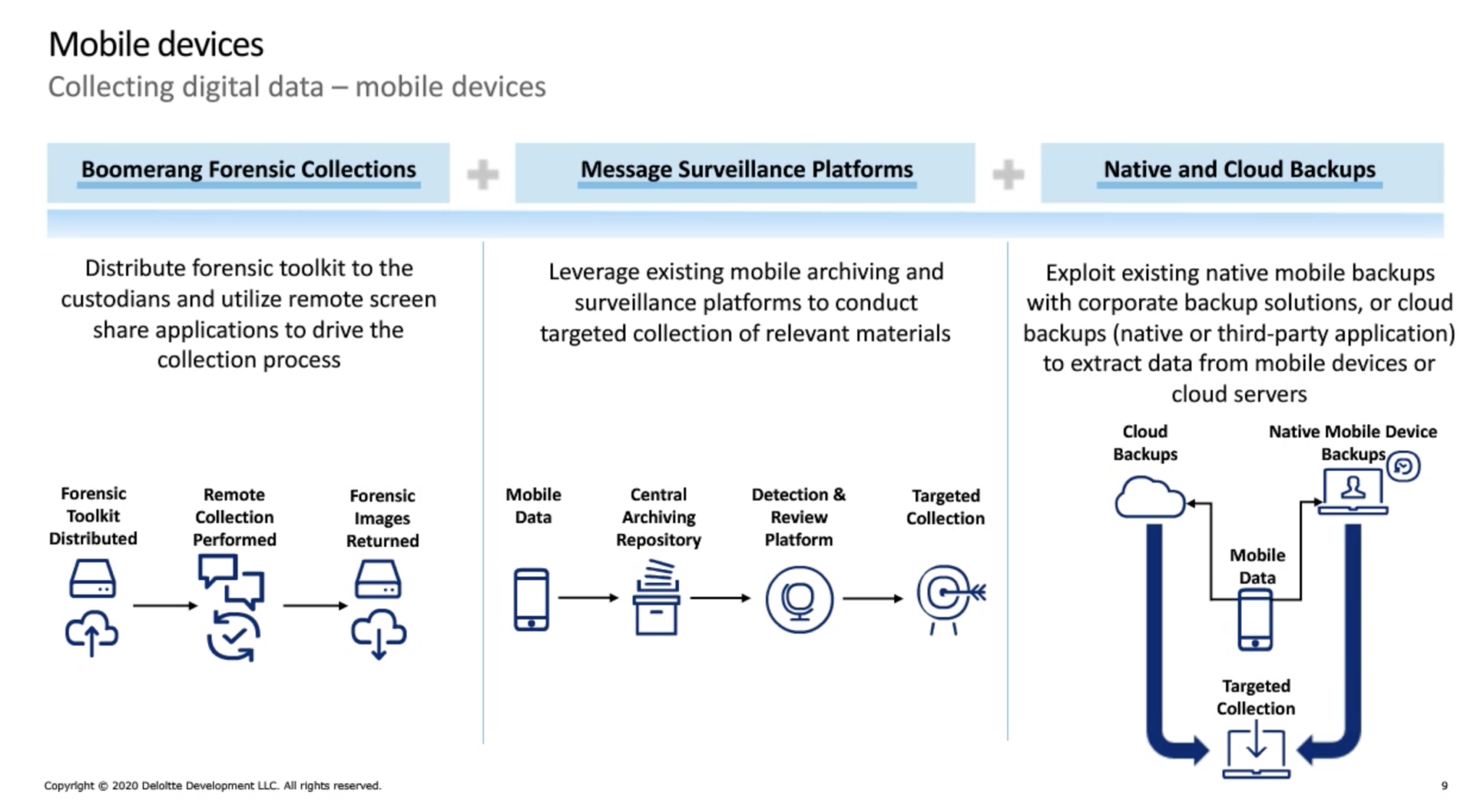 Best Strategies For Remote Collections Of Computer, Mobile And Cloud ...