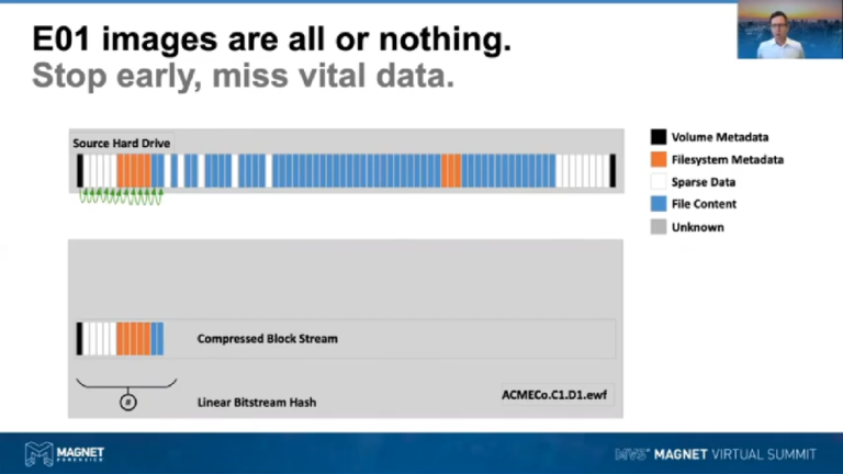 The AFF4 Evidence Container: Why and What's Next - Forensic Focus