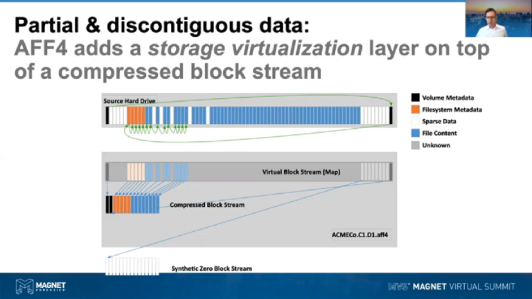 The AFF4 Evidence Container: Why and What's Next - Forensic Focus