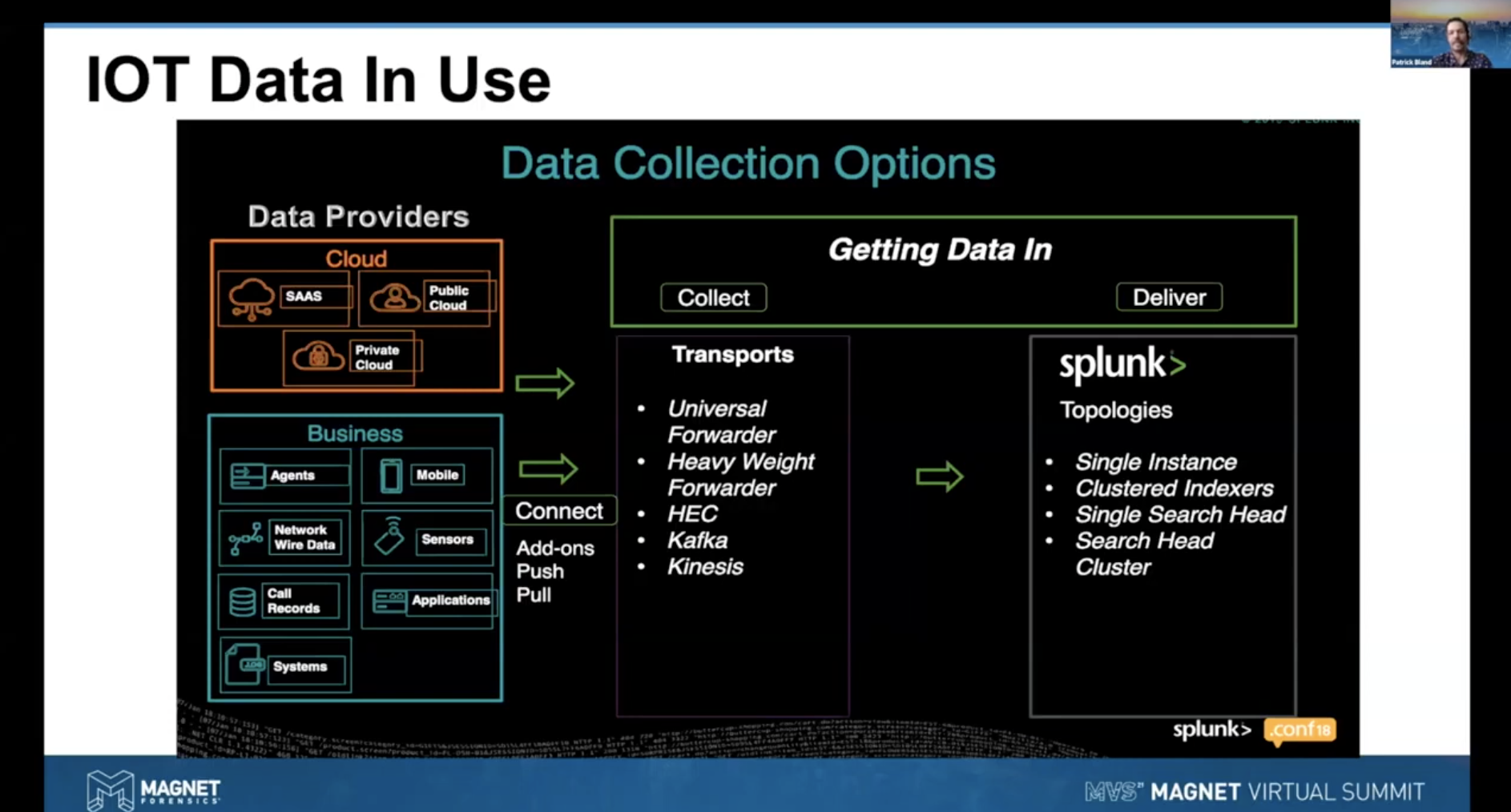 The Internet Of Things Is Ubiquitous, But Analysis Of IoT Data Is Not ...