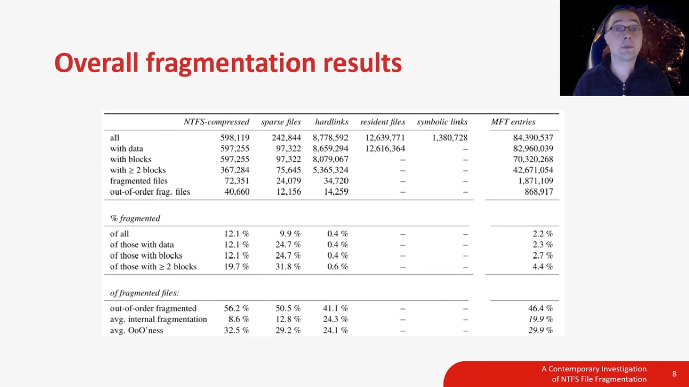 A Contemporary Investigation of NTFS File Fragmentation - Forensic Focus