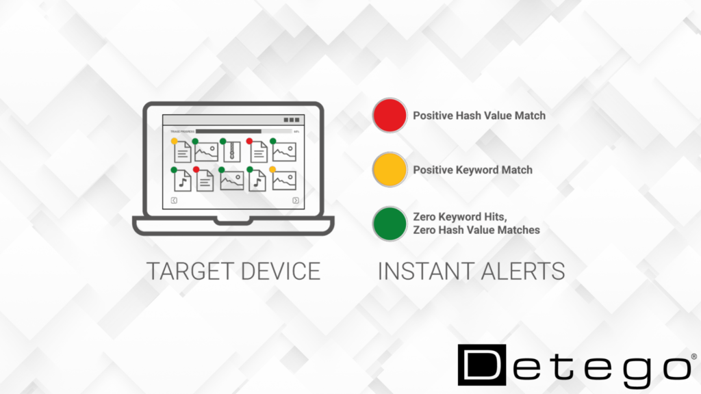 Detego secures US Patent for Red-Amber-Green alert technology in its ...