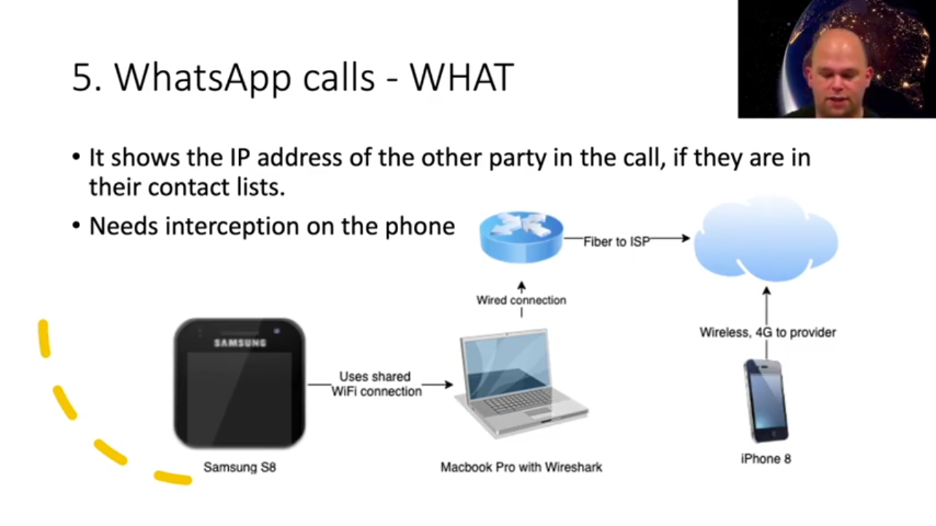 Identifying Interception Possibilities for WhatsApp Communication ...
