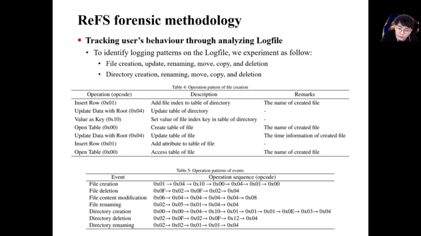 Forensic Analysis of ReFS Journaling - Forensic Focus